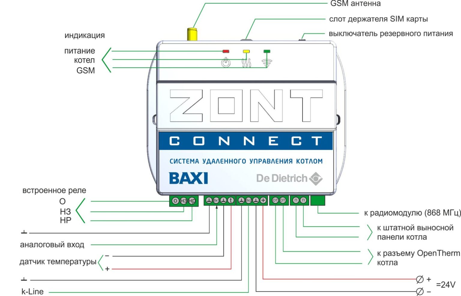 Термостат ZONT CONNECT - купить по выгодной цене в Нижнем Новгороде