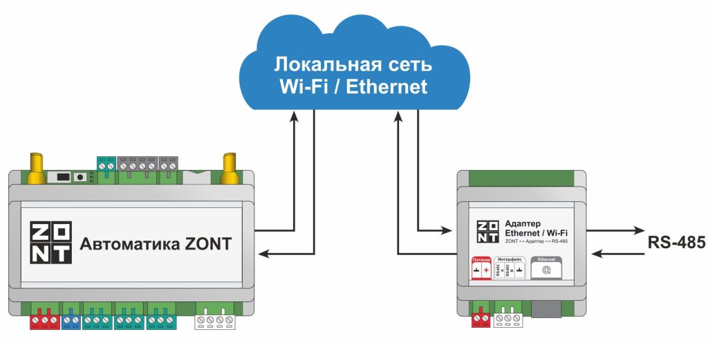 Адаптер Ethernet / Wi-Fi - купить по выгодной цене в Нижнем Новгороде