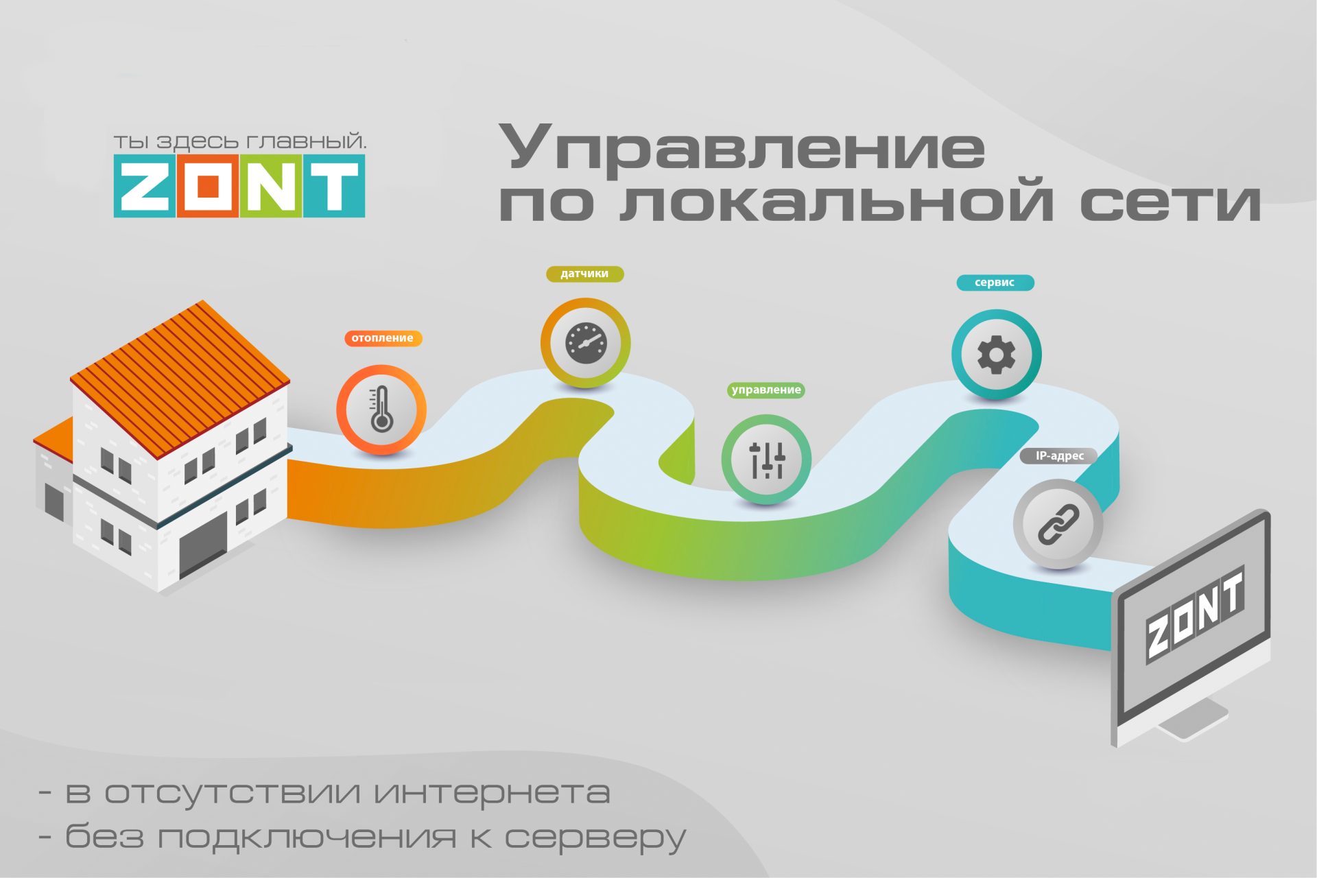 Локальное управление приборами ZONT - Zont